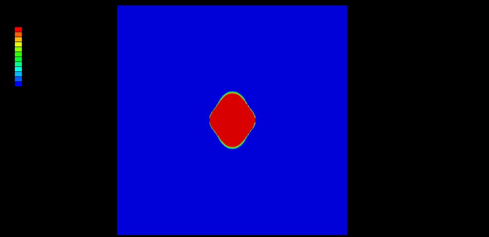 Impact Damage Analysis of Composite Plate | FEA & CFD Consultancy ...