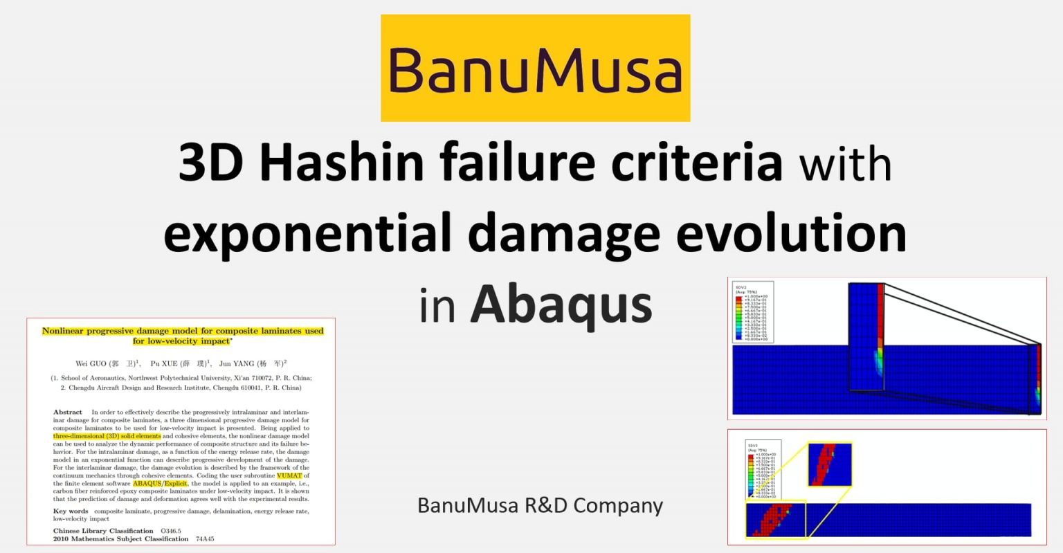 3D Hashin VUMAT Subroutine for Abaqus with Exponential Damage Evolution ...